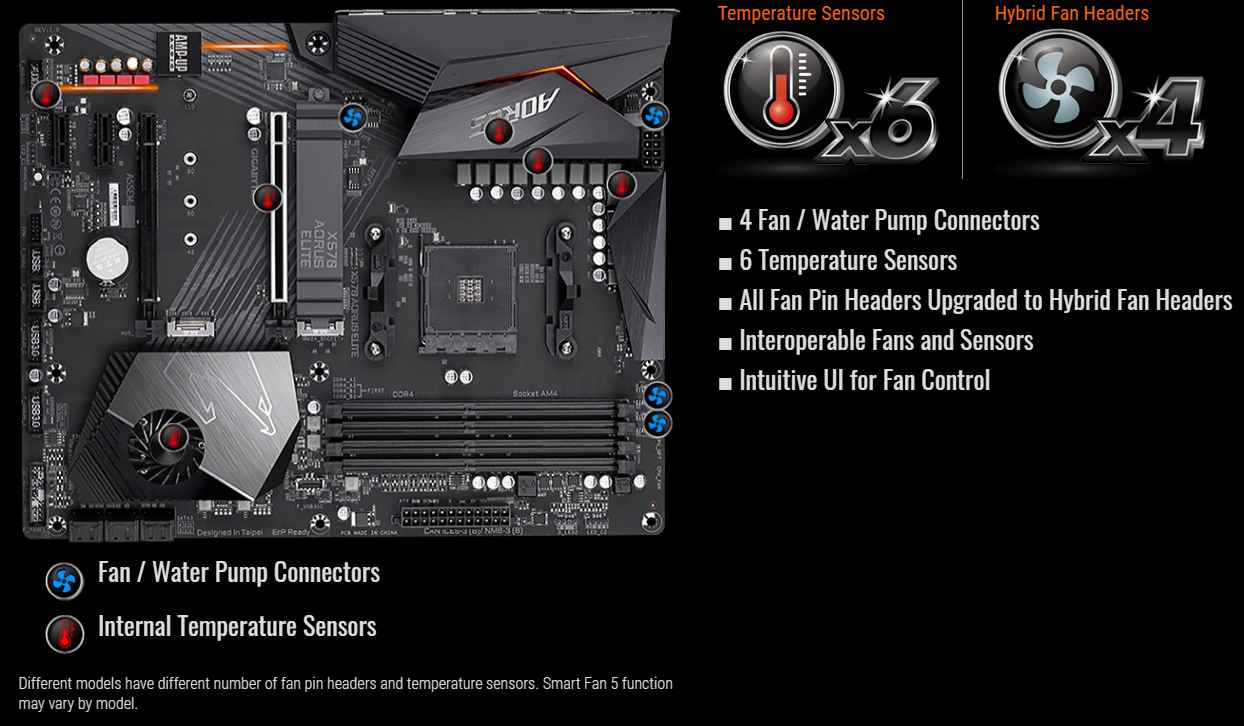 X570 Aorus Elite Wifi Aorus