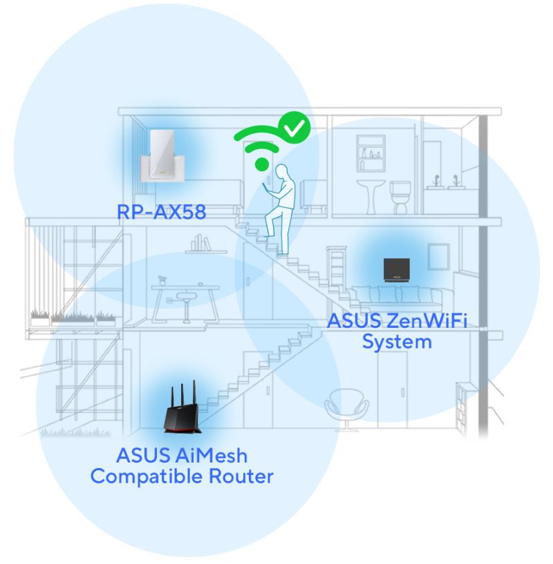 Buy the ASUS RP-AX58 Dual-Band AX3000 WIFI Range Extender ( RP-AX58 ...
