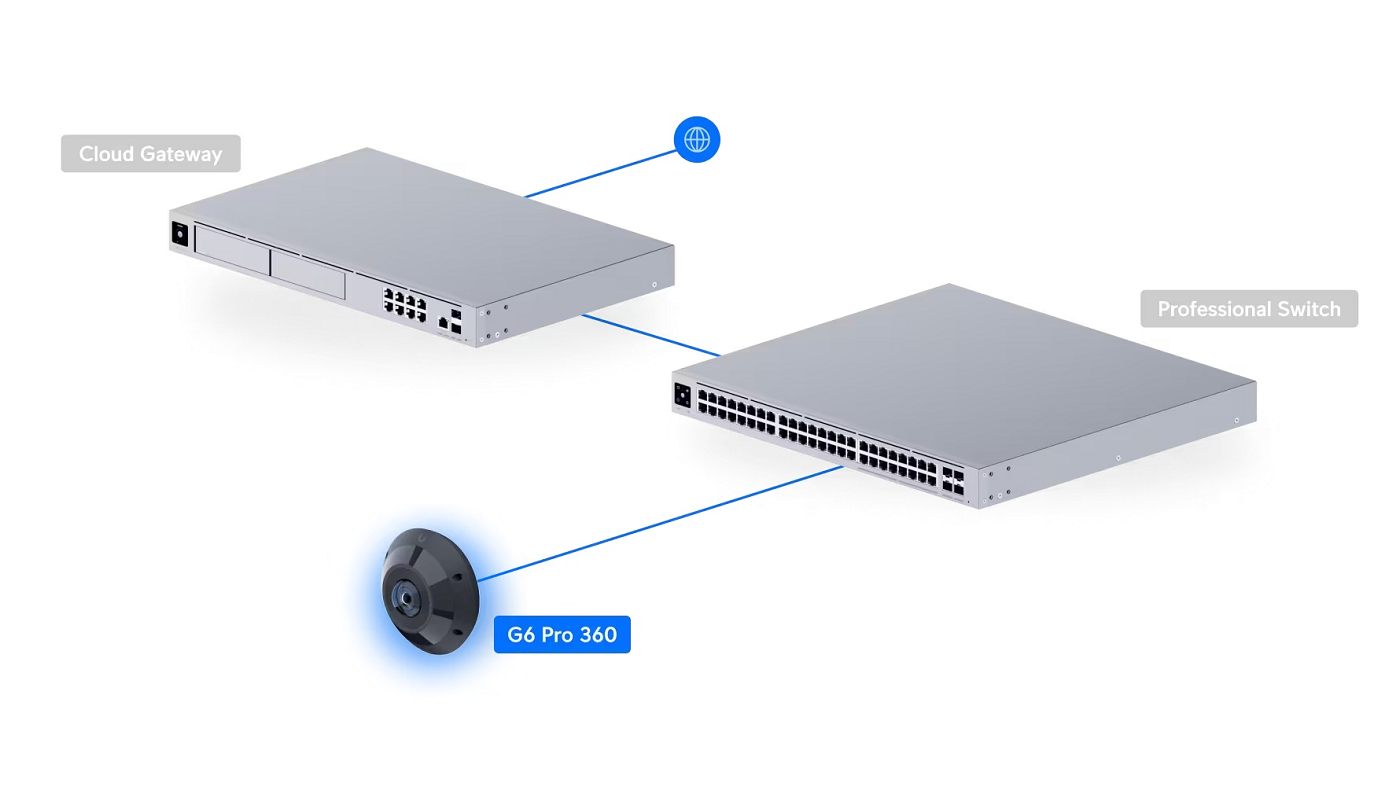 Buy the Ubiquiti UniFi Protect UVC-G6-Pro-360 12MP/3K 360° PoE+ Camera ...