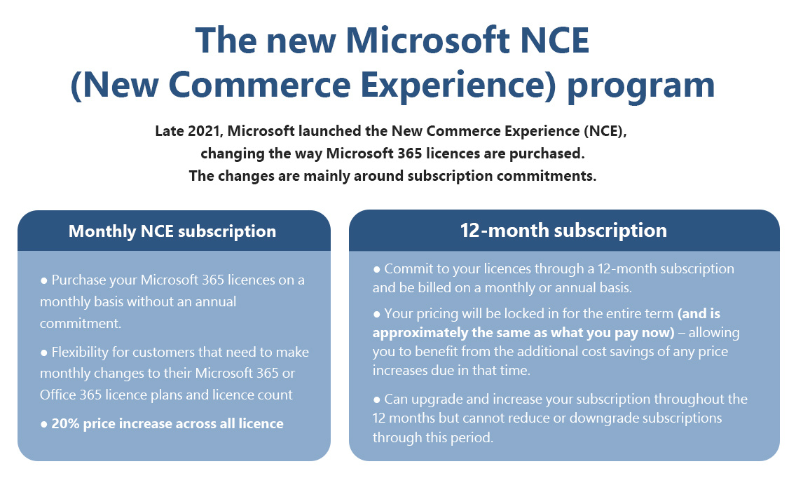 Microsoft Cloud and 365 Licensing - IT Services
