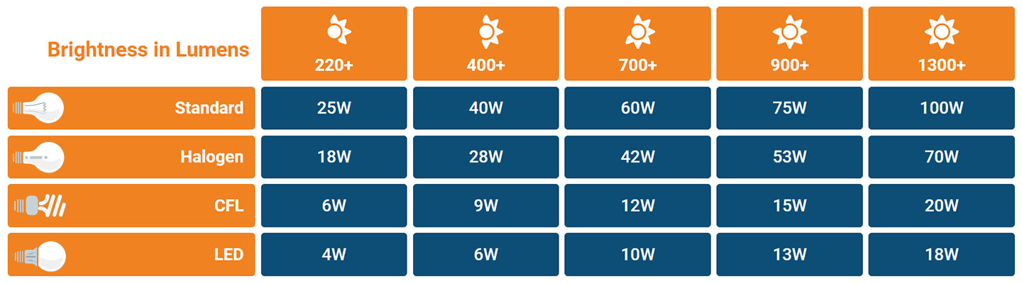 Buy the Brilliant Smart WiFi LED RGB Smart Light Bulb B22, 800 Lumens ...