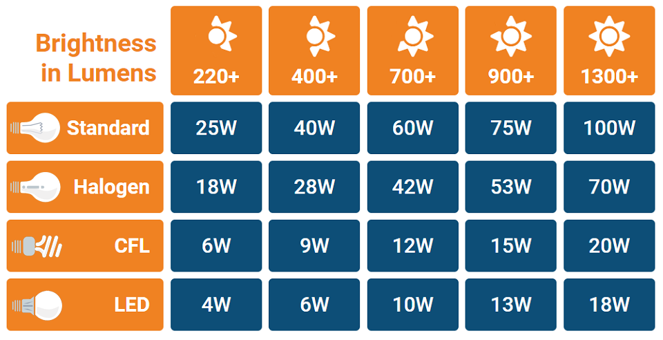 Buy the Brilliant Smart WiFi LED RGB Smart Light Bulb E27, 800 Lumens ...