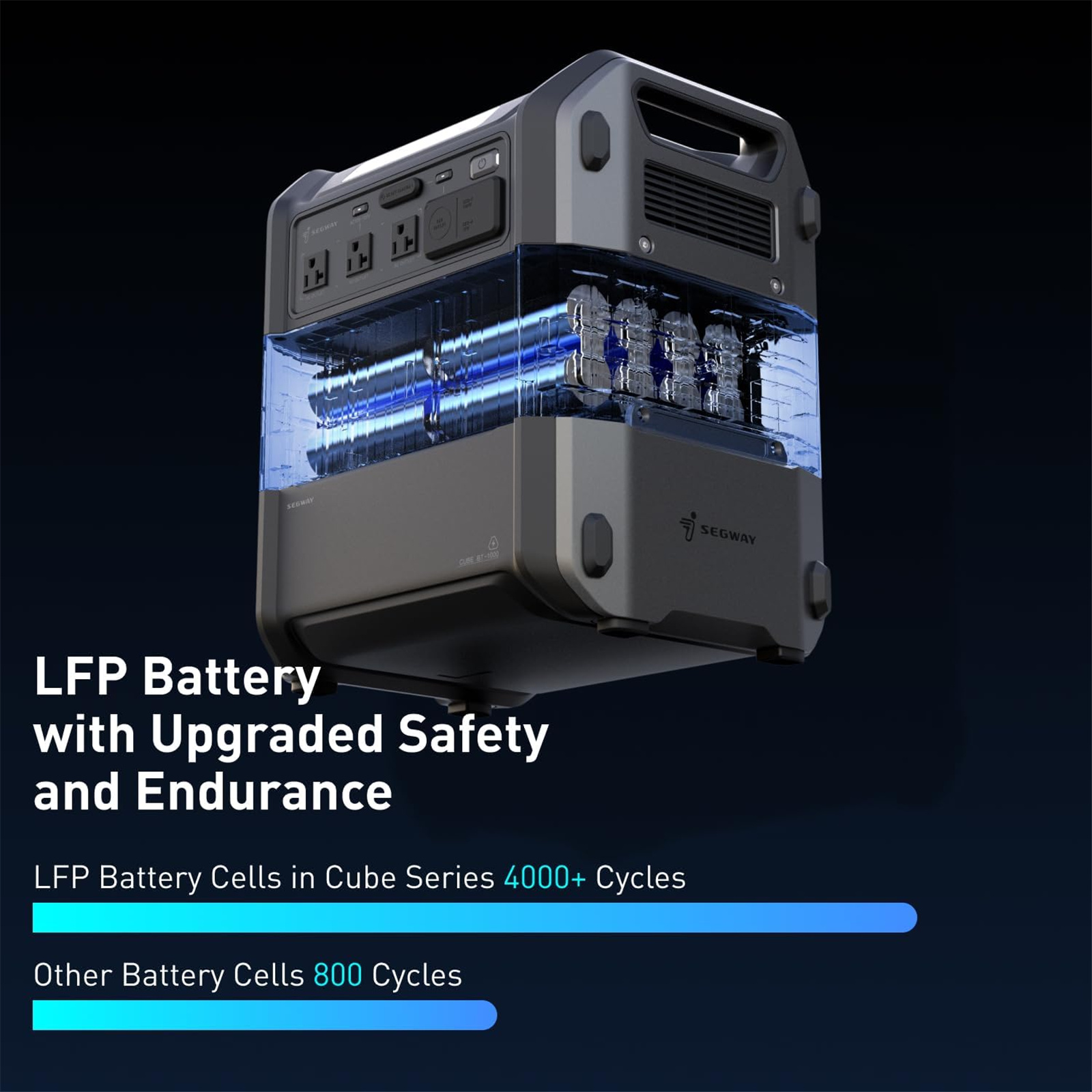 Buy the Segway Cube 2000A+ 200w Solar Panel, Power Station Capacity ...