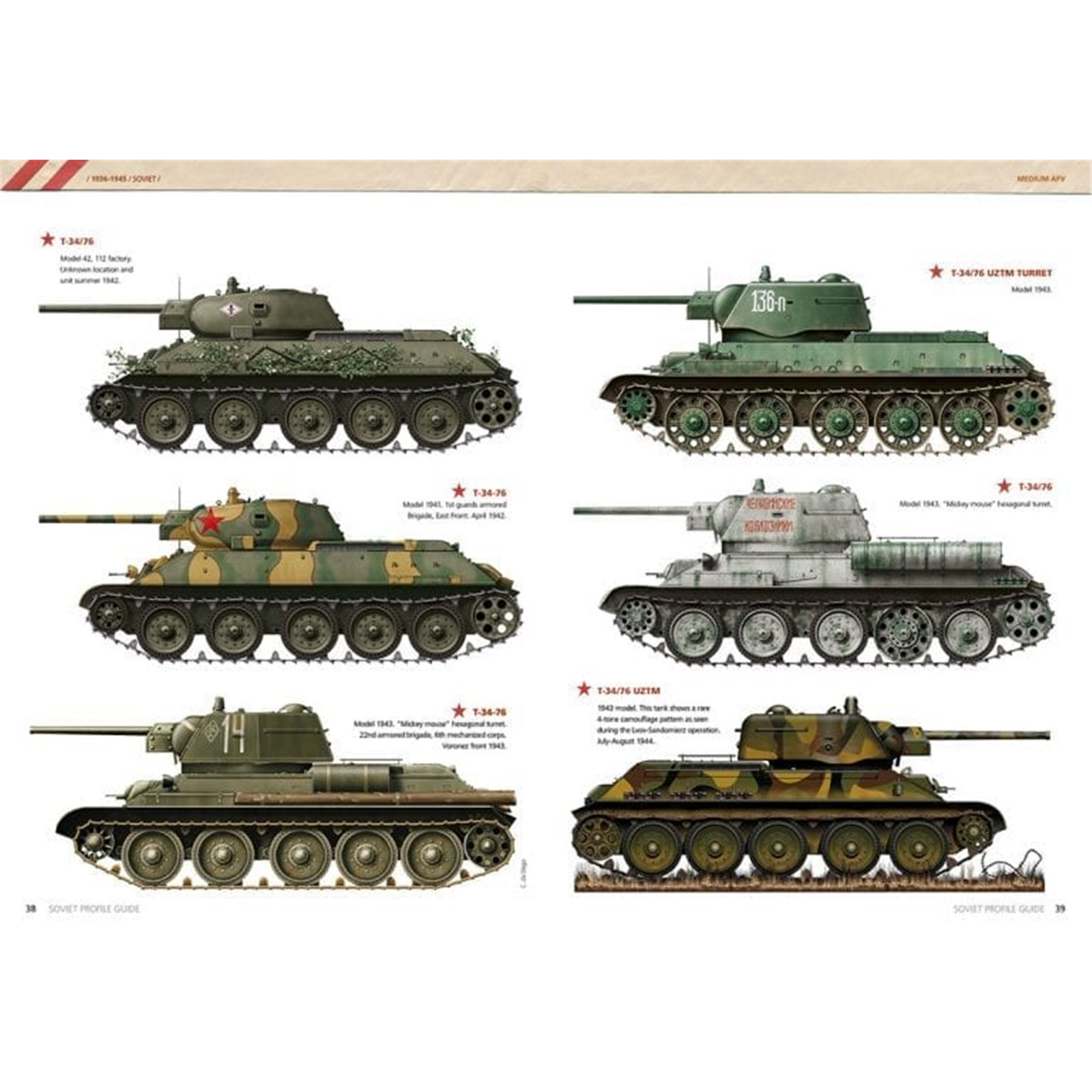 Buy the AK Interactive AK270 - Profile Guide - Soviet War Colors - 1936 ...