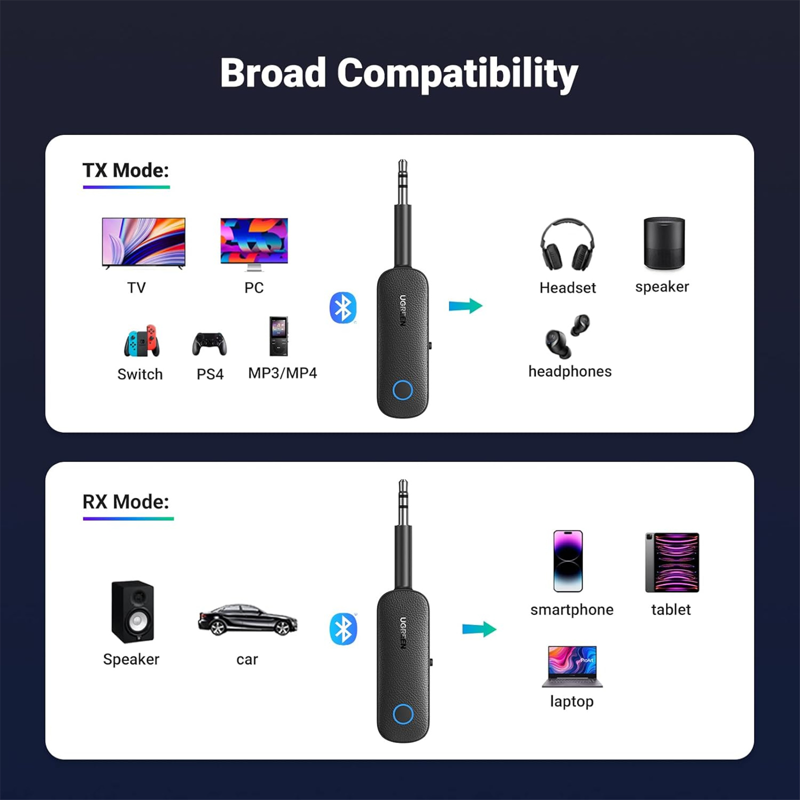 Buy the UGREEN CM403 Bluetooth 5.0 Transmitter & Receiver - 2 in 1 Wireless... ( UG-80893 ...