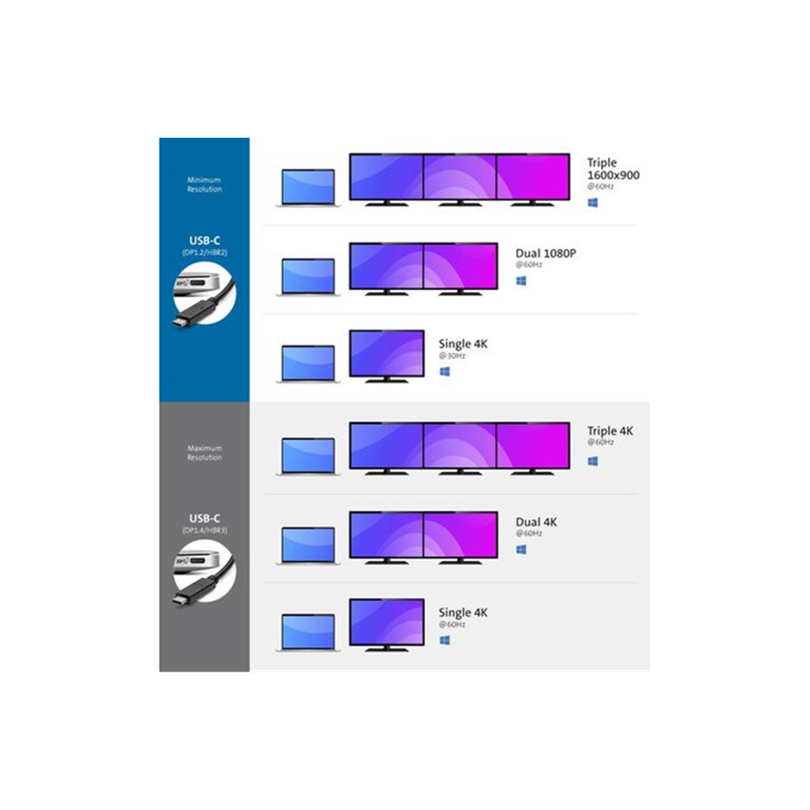 Buy the Kensington SD4850P USB-C Triple 4K Docking Station, with 100w ...
