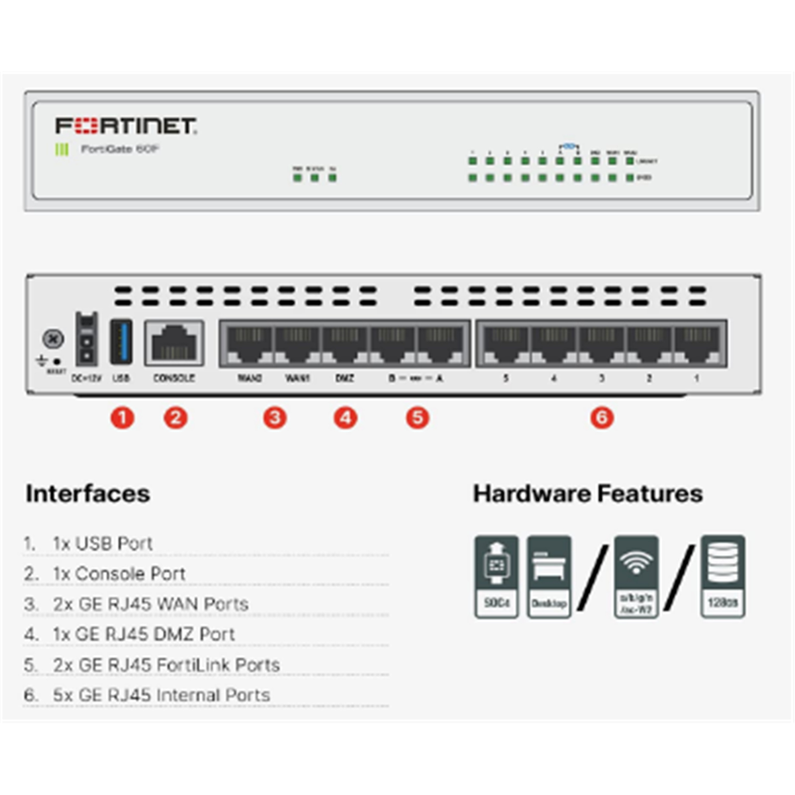 Buy the Fortinet FortiGate FG-60F 10x GE RJ45 ports (including 7x ...