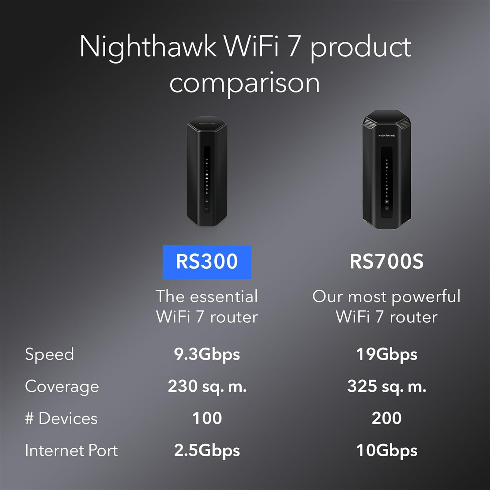 Buy the NETGEAR Nighthawk RS300 (BE9300) Tri-Band WiFi 7 Router 2.5G ...