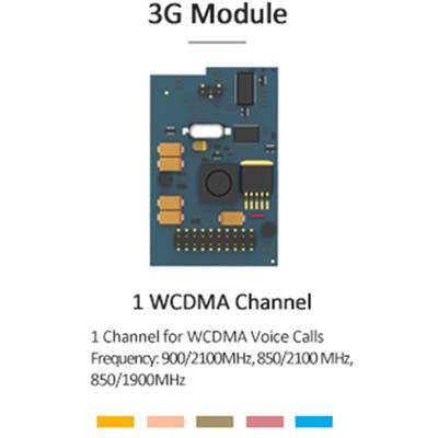 Buy the Yeastar WCDMA-MODULE WCDMA Card (850/1900 MHz) for Yeasar IP PBX U and... ( WCDMA-MODULE ...