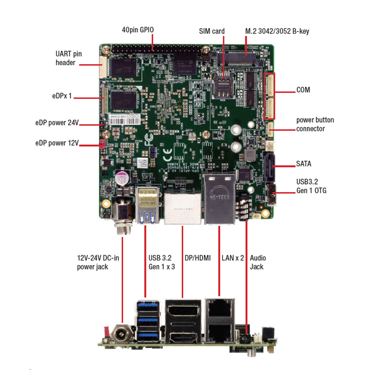 Buy the AAEON UP Board Squared Pro UPN-APLP4F-A10-0432 Intel N4200, 4G ...