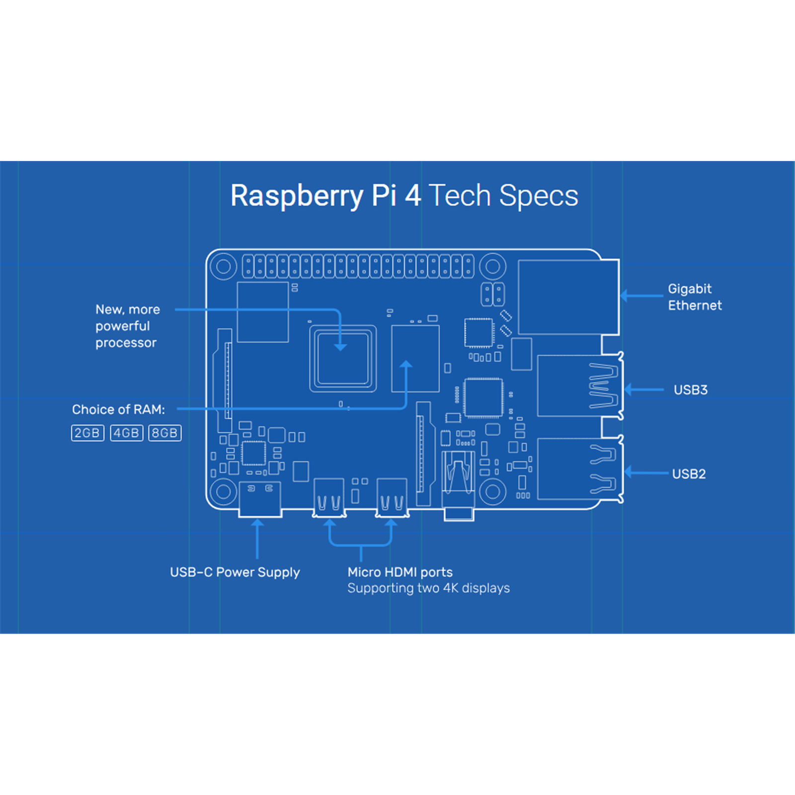 Buy the Raspberry Pi 4 Model B 1GB LPDDR4 Quad Core Cortex-A72 64-bit ...